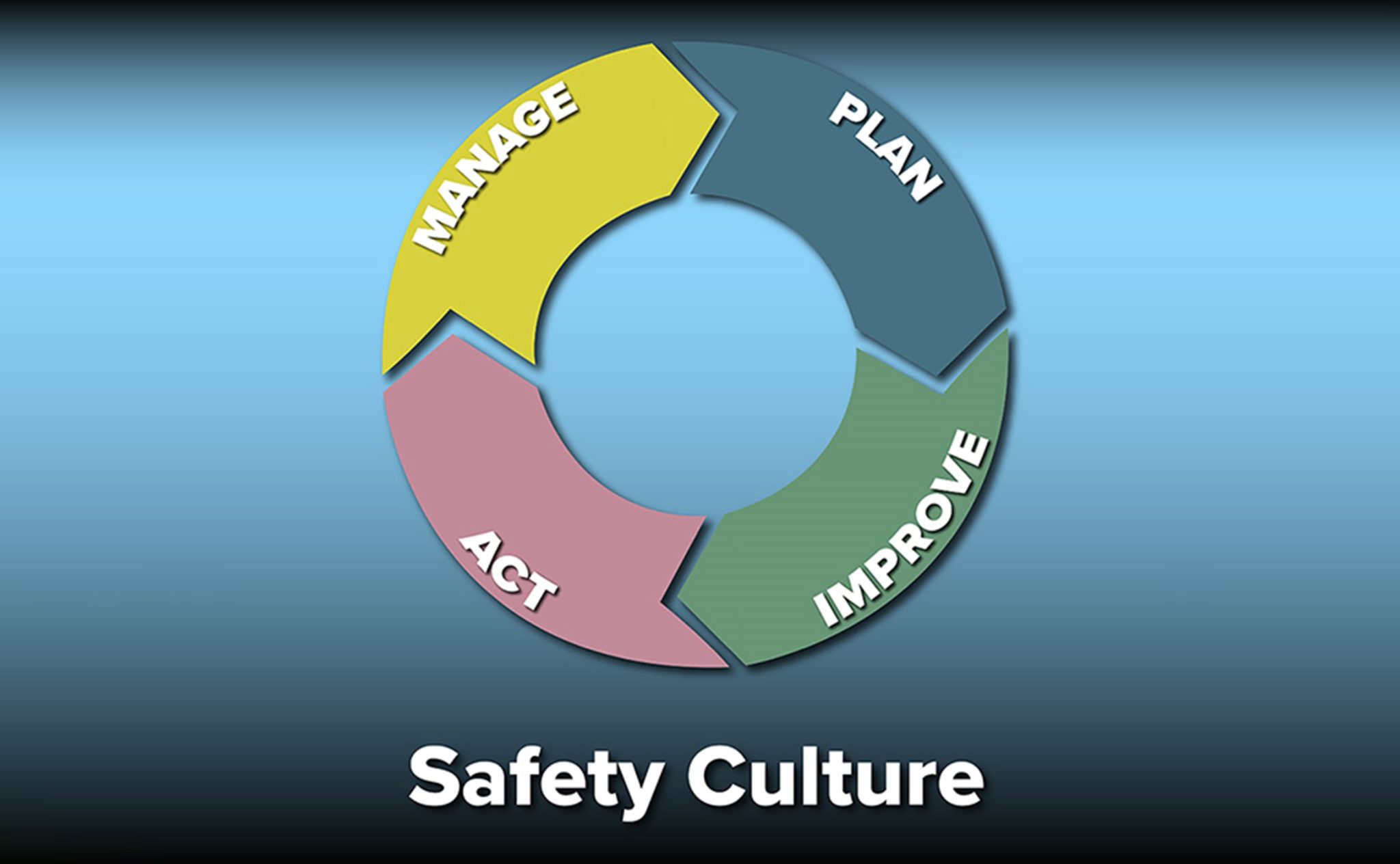 Management commitment is the backbone to building a safety culture